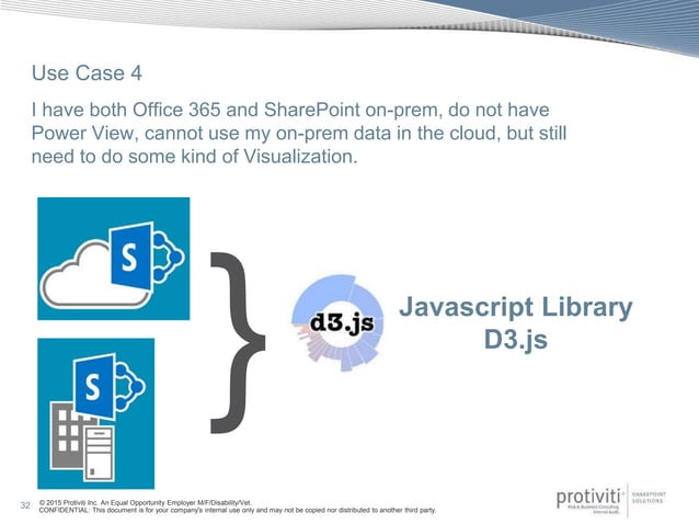 Data Visualization in SharePoint and Office 365 | PPT