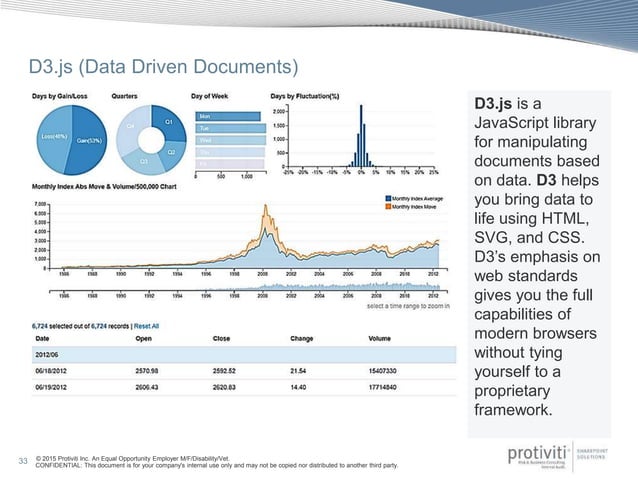 Data Visualization in SharePoint and Office 365 | PPT