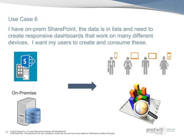 Data Visualization in SharePoint and Office 365 | PPT