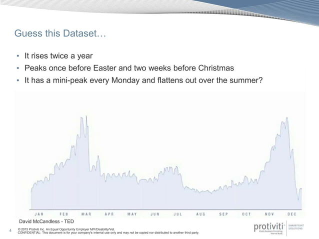 Data Visualization in SharePoint and Office 365 | PPT
