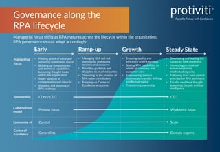 The Protiviti View: RPA governance as enabler for value and acceptance ...