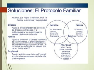 Protocolo familiar | PPTX