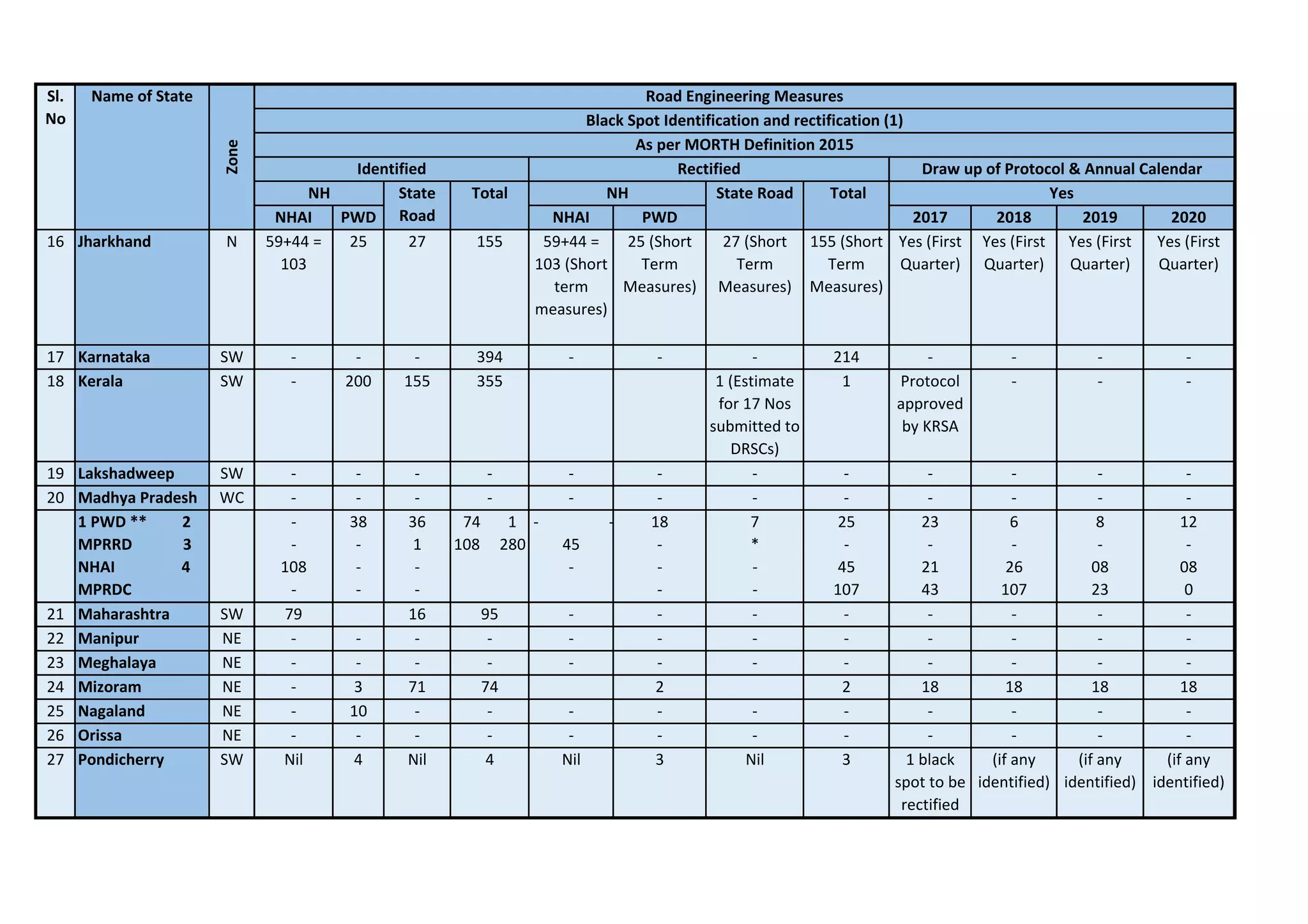 protocal_calendar.pdf