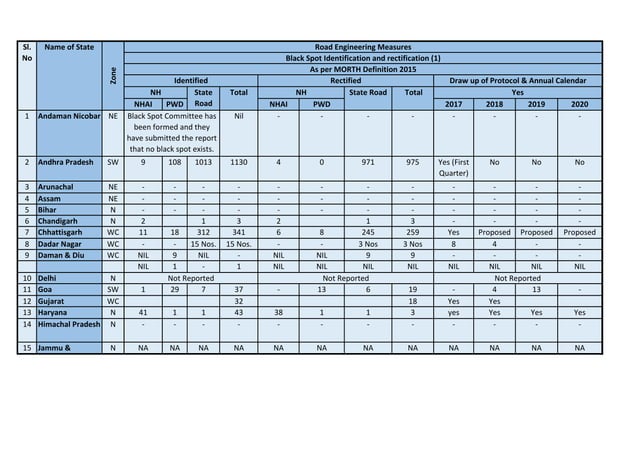 protocal_calendar.pdf