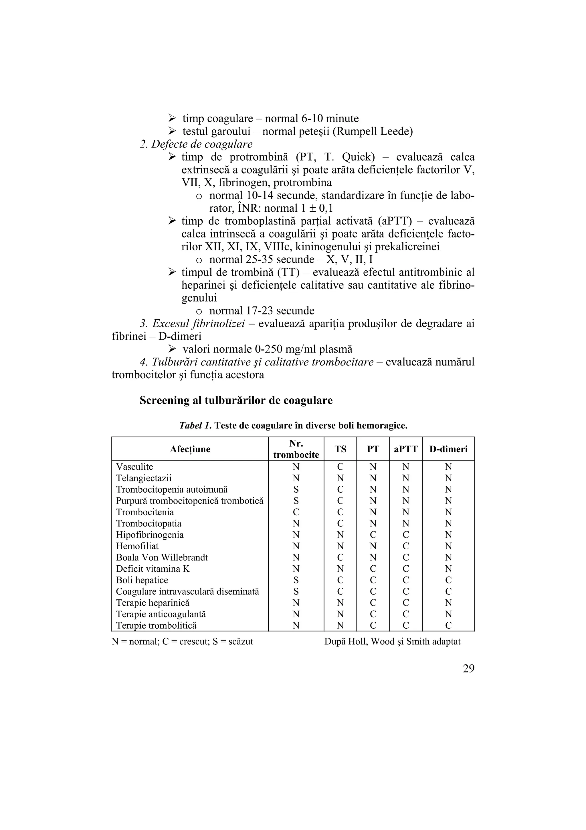 Protocoale de tratament anticoagulant | PDF
