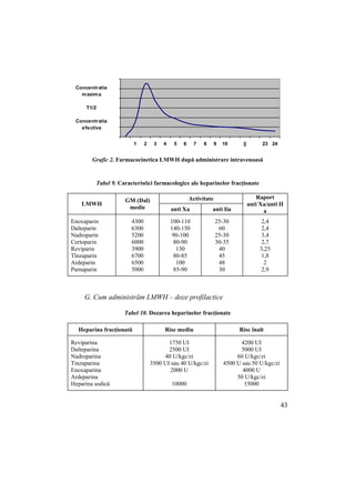 Protocoale de tratament anticoagulant | PDF