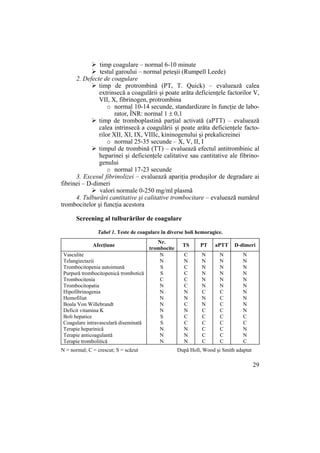 Protocoale de tratament anticoagulant | PDF