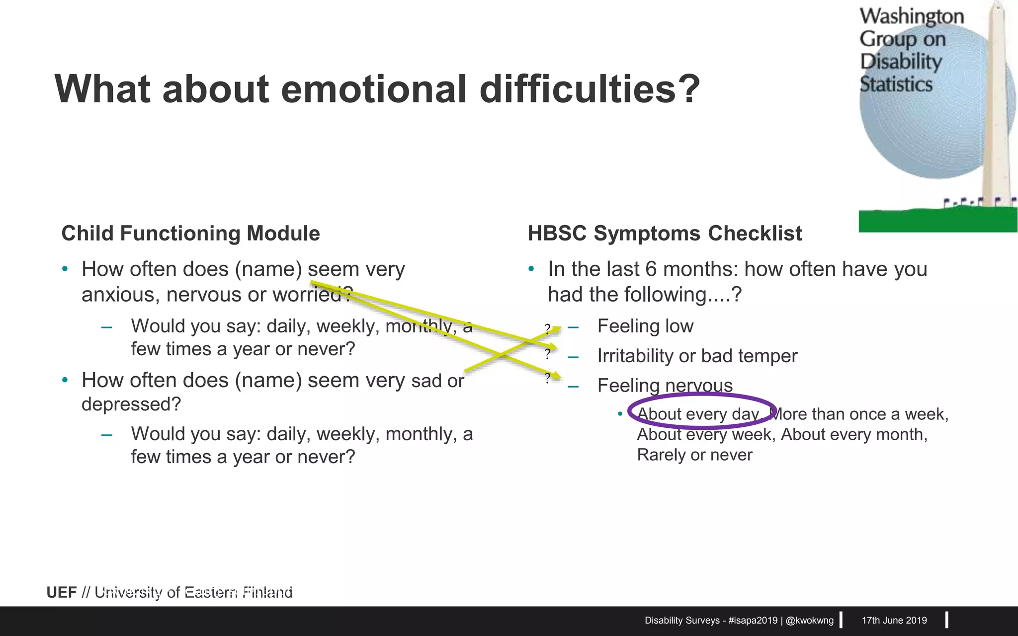 Adapting physical activity survey instruments for children in special ...