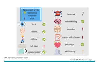 Adapting physical activity survey instruments for children in special ...