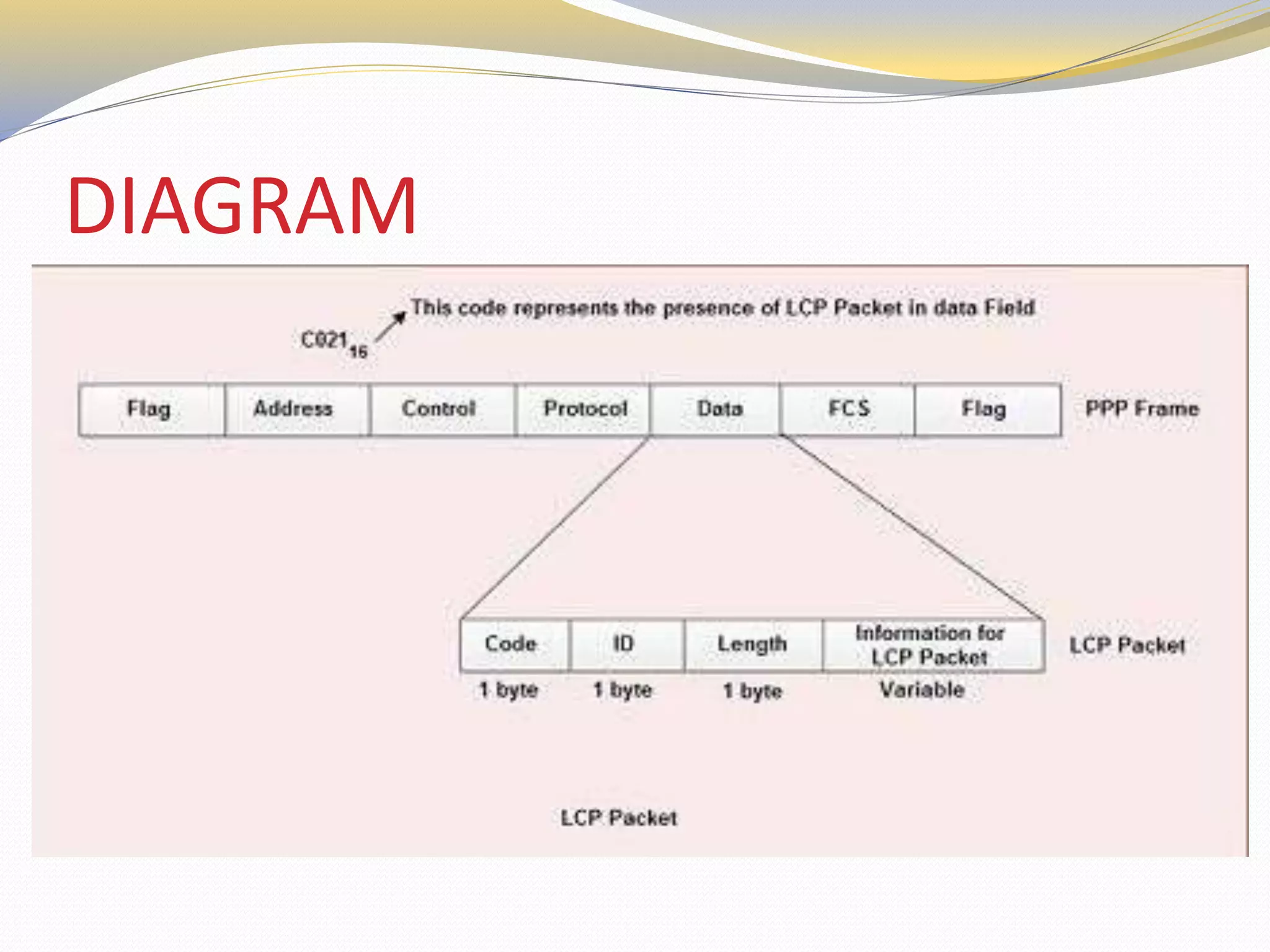 Protocol.ppt