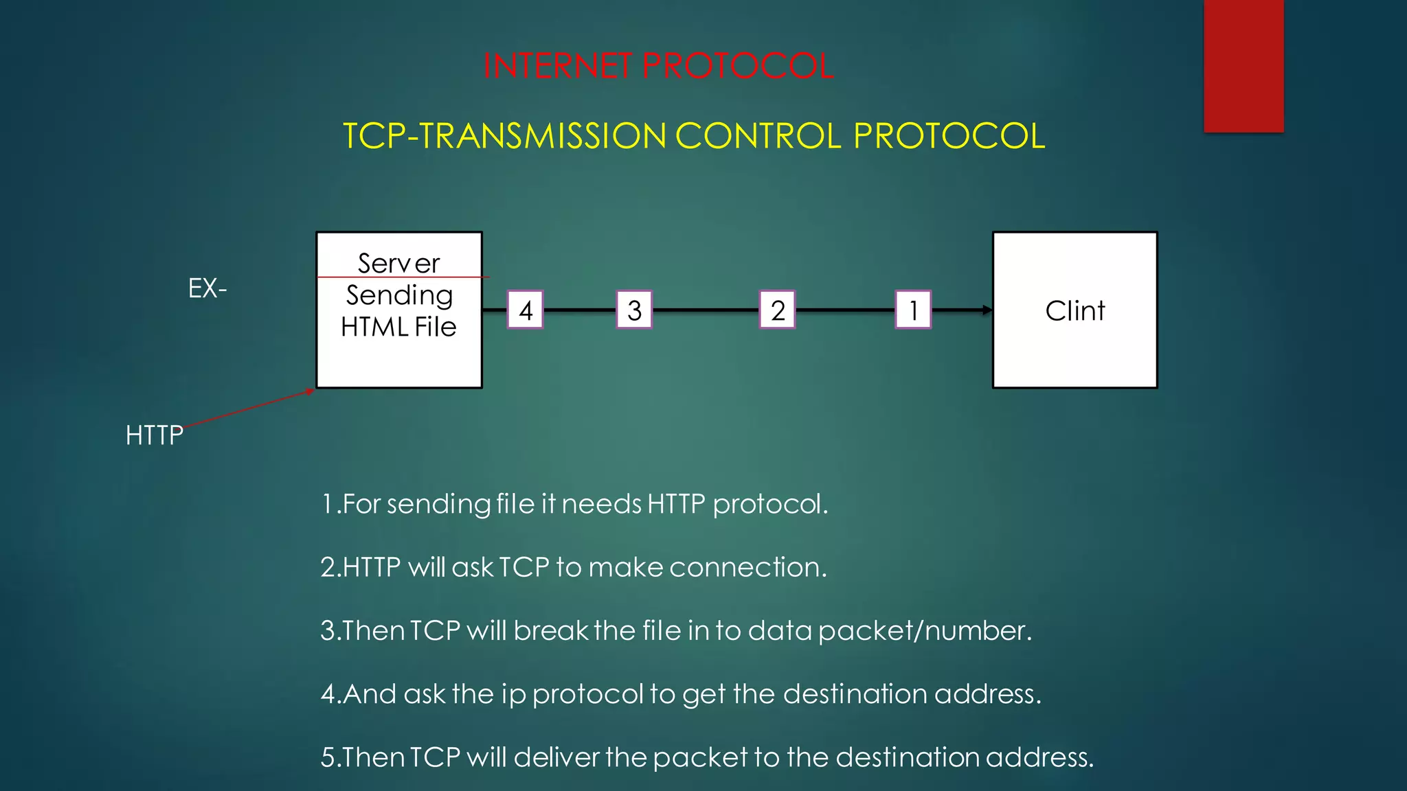 Internet Protocol | PPT