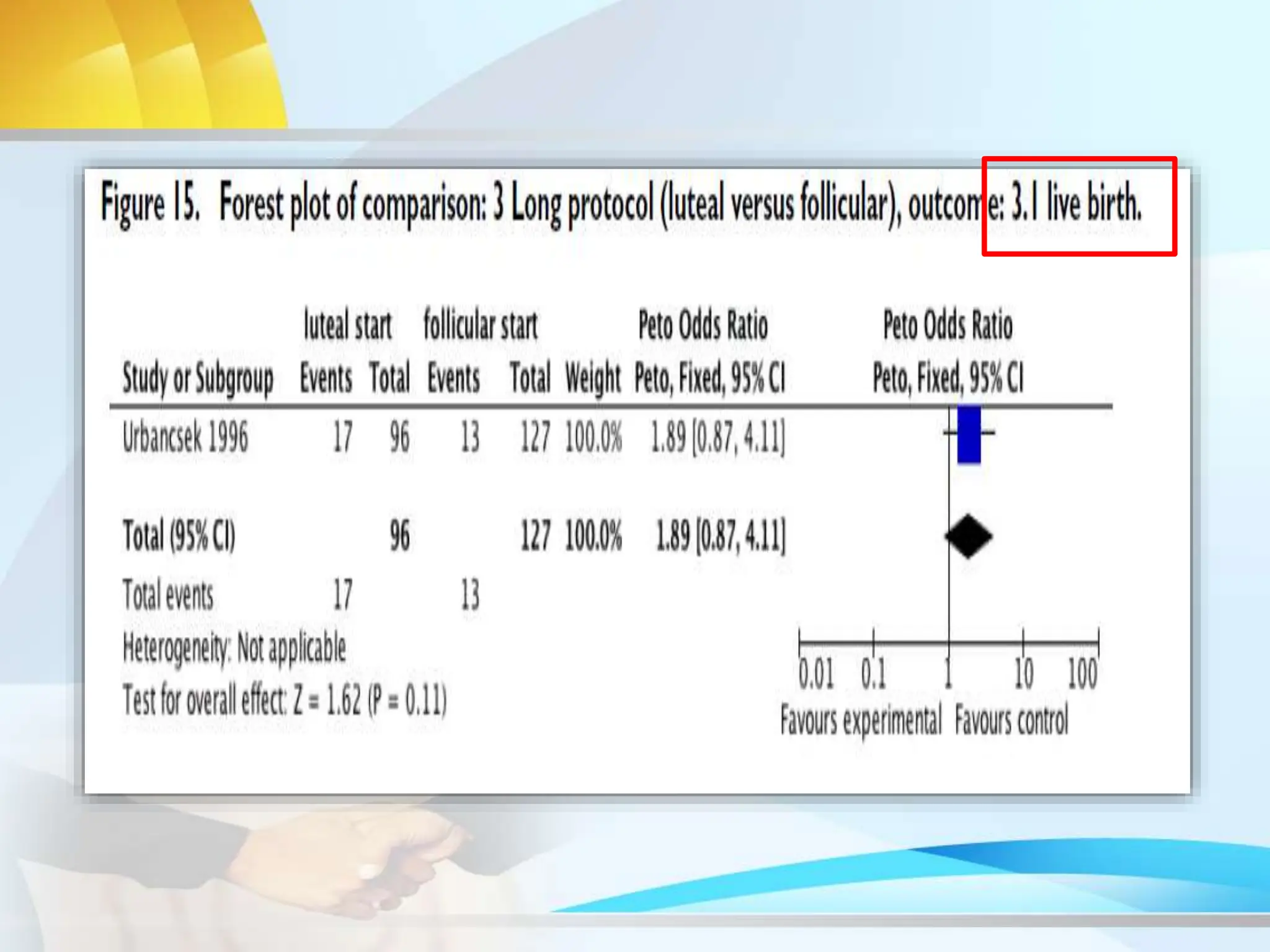 IVF stimulation protocol- Agonist and antagonist | PPTX