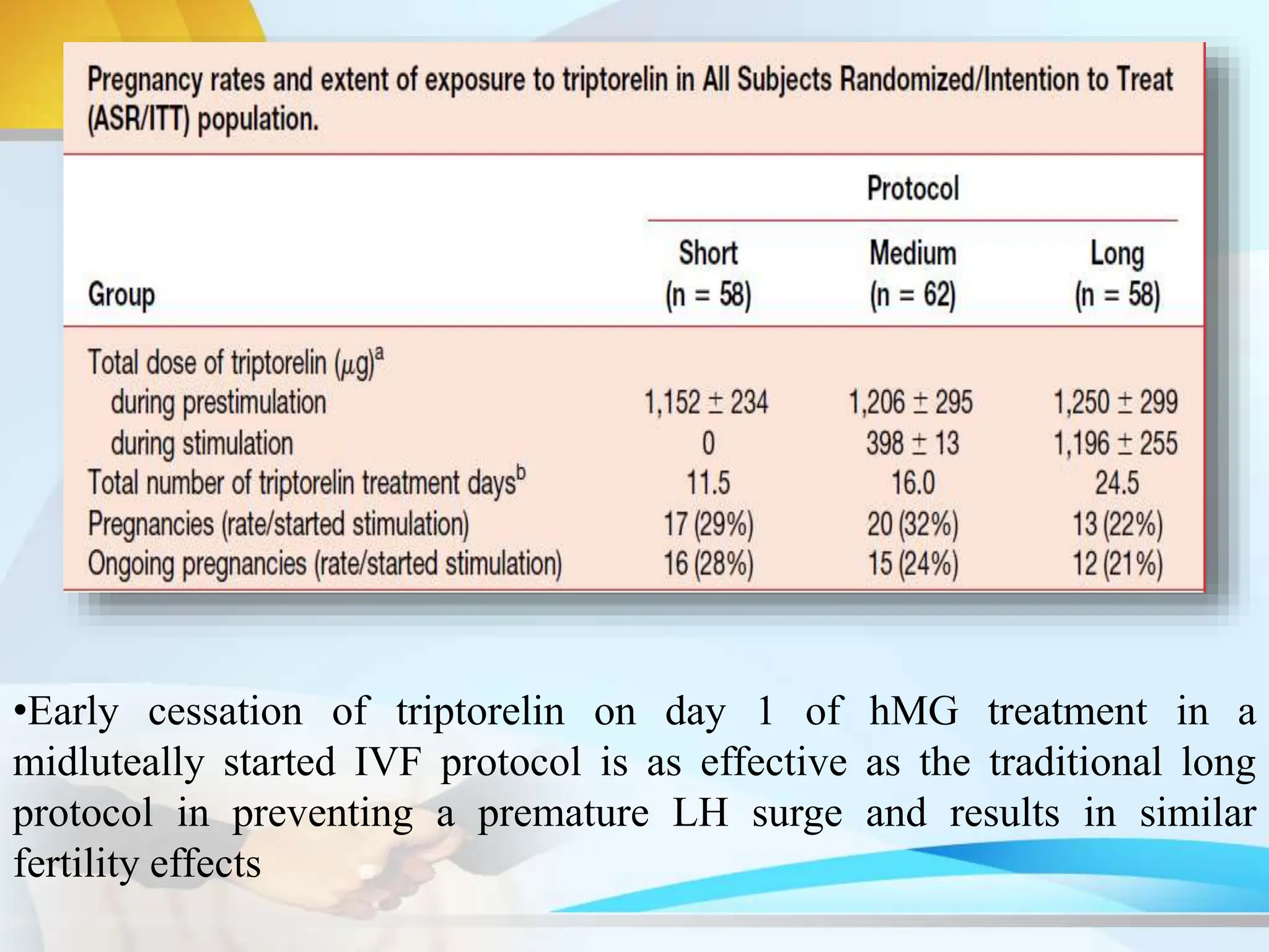IVF stimulation protocol- Agonist and antagonist | PPTX