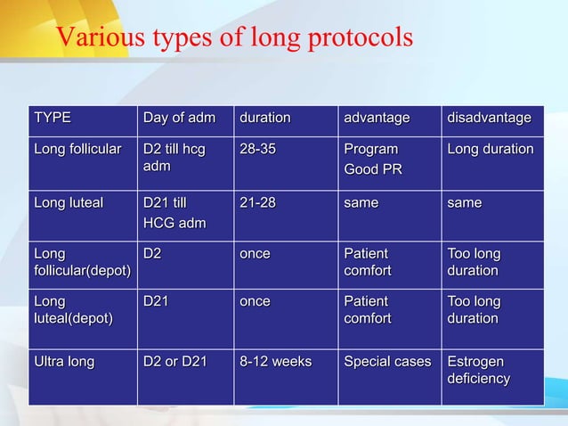 IVF stimulation protocol- Agonist and antagonist | PPTX | Infertility ...