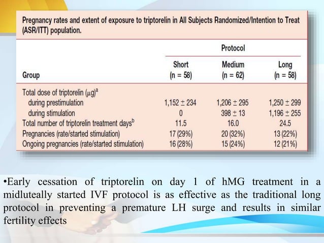 IVF stimulation protocol- Agonist and antagonist | PPTX | Infertility ...