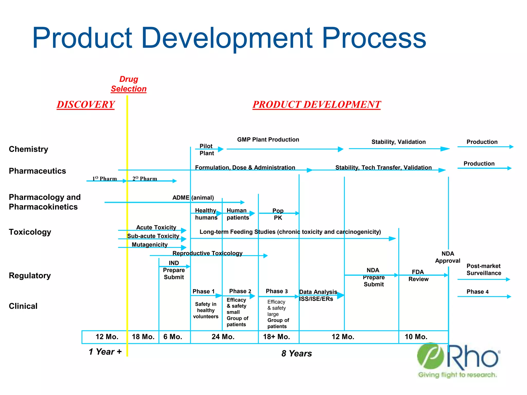 Protocol Design & Development: What You Need to Know to Ensure a ...