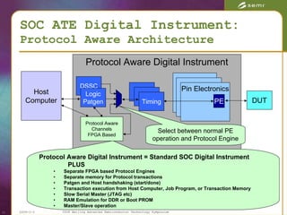 Protocol Aware Ate Semi Submitted | PDF
