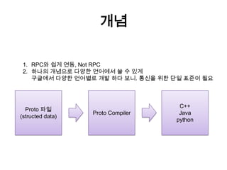 Google Protocol buffer | PPT