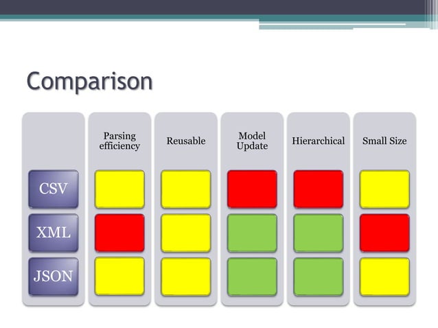 Protocol buffers | PPTX | Programming Languages | Computing