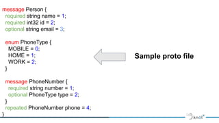 Protocol Buffers | ODP
