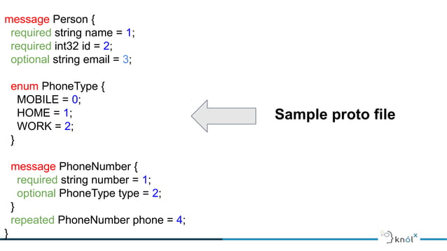 Protocol Buffers | ODP