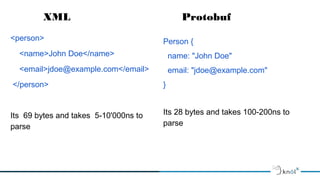 Protocol Buffers | ODP