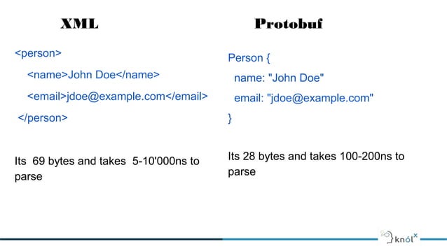 Protocol Buffers | ODP