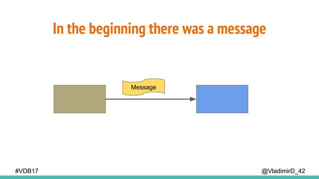 Protocol buffers and Microservices | PPT