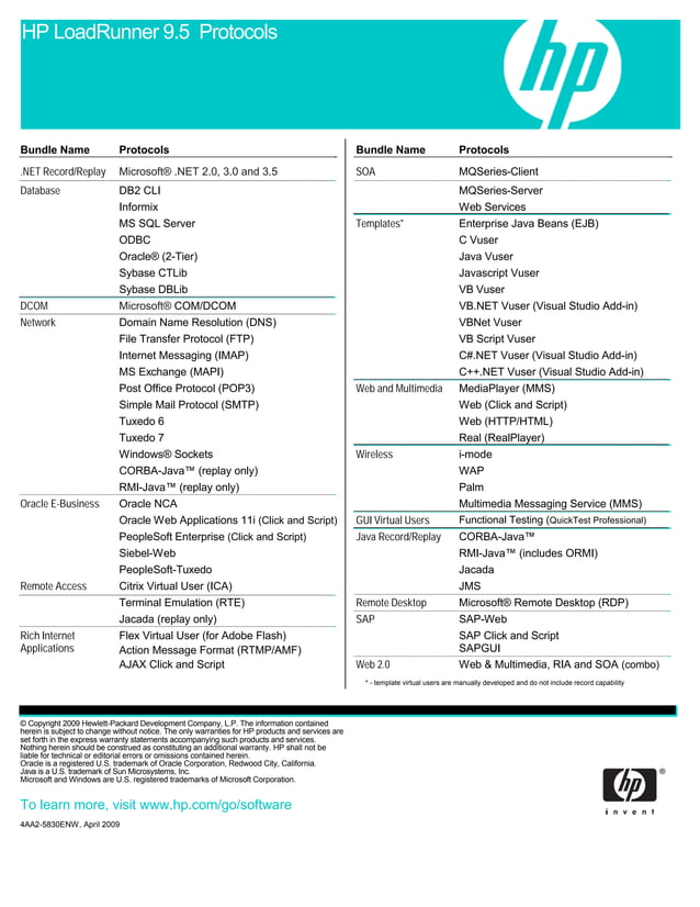 Loadrunner Protocol bundle list | PDF | Internet | Computing
