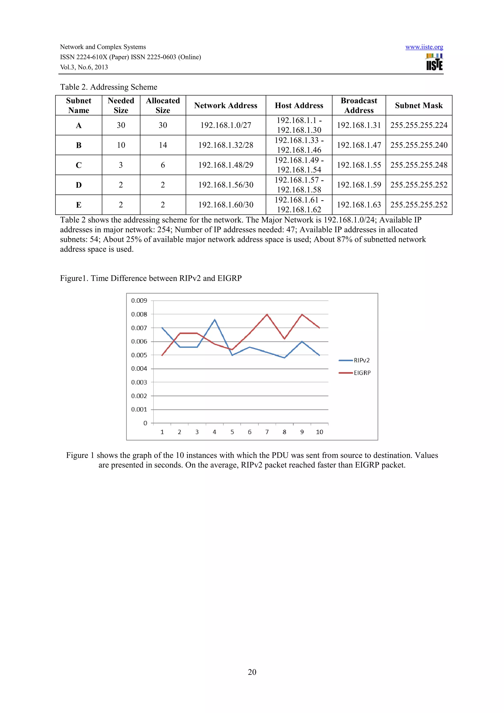 Protocol data unit (pdu) a simulation | PDF