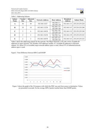 Protocol data unit (pdu) a simulation | PDF