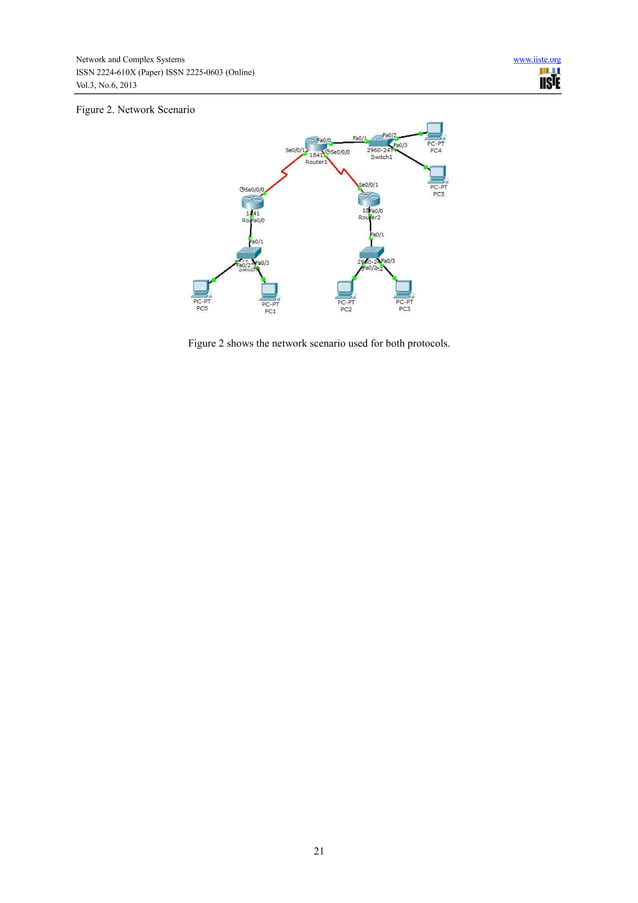 Protocol Data Unit Pdu A Simulation Ppt