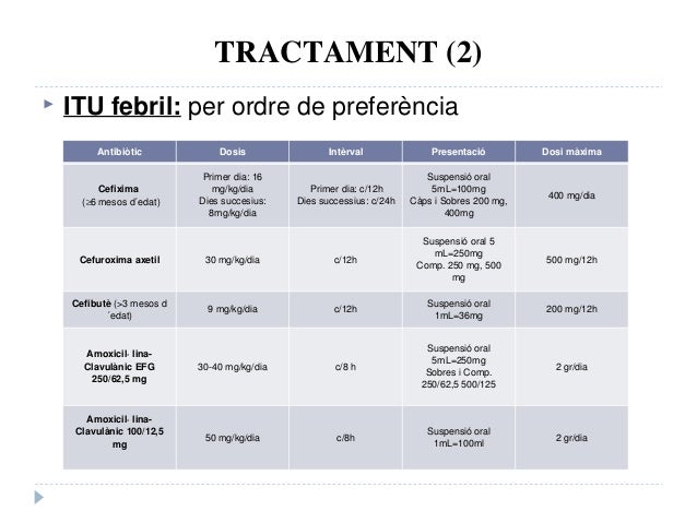 Protocol ITU Pediatria. Consens 2014