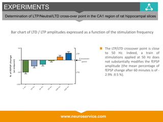 Protocol for compounds evaluation on the ltp ltd threshold | PDF