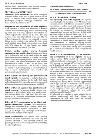 Protocol for induction of multiple shoot through nodal explants culture ...