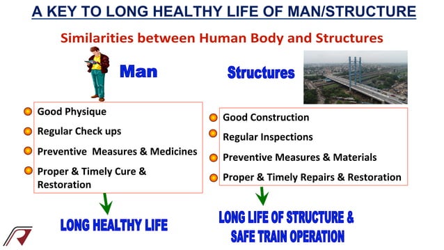 "Protocol for safe execution of Infra Projects" by Rajesh Prasad ...