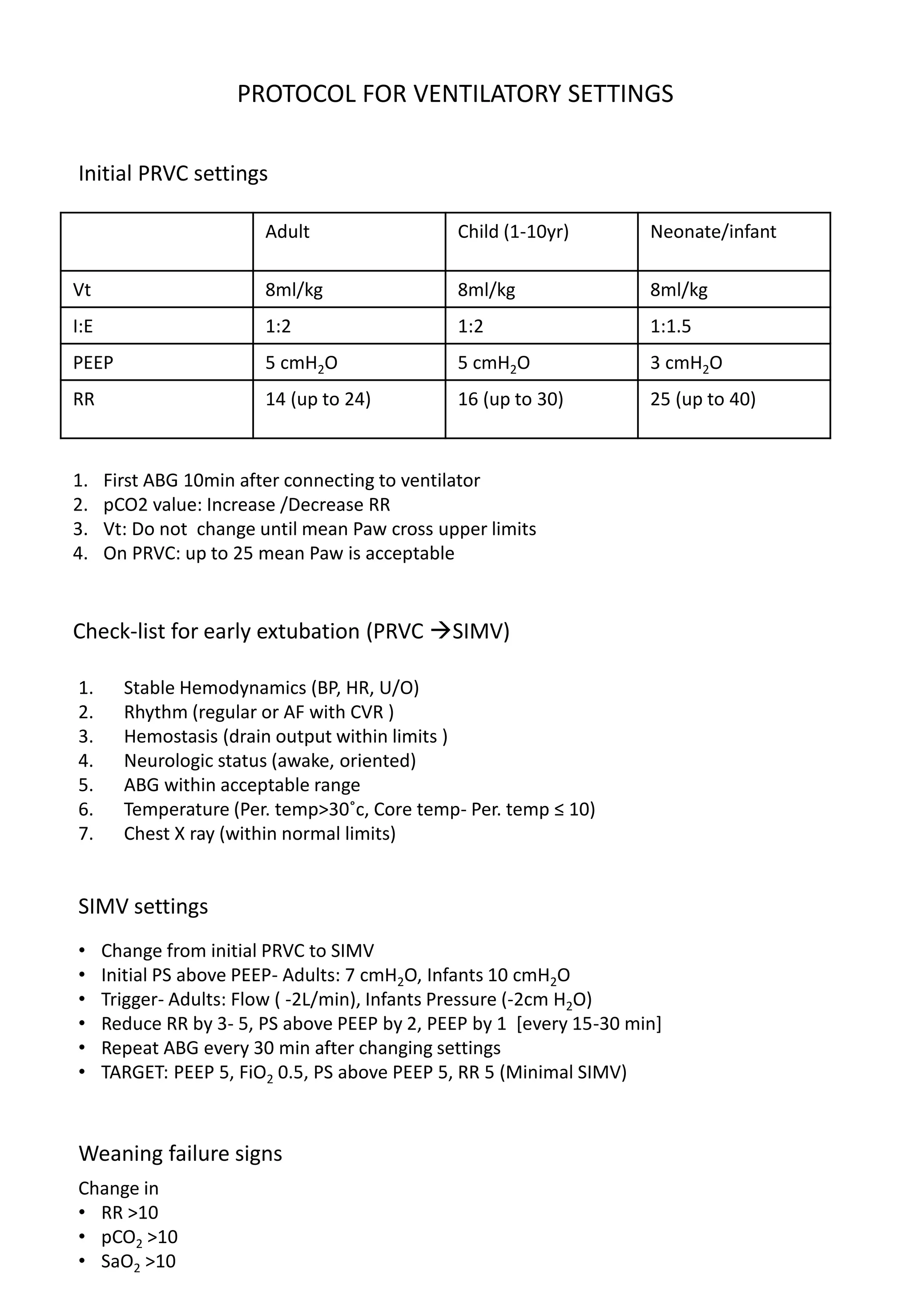 Protocol for ventilator settings | PPTX