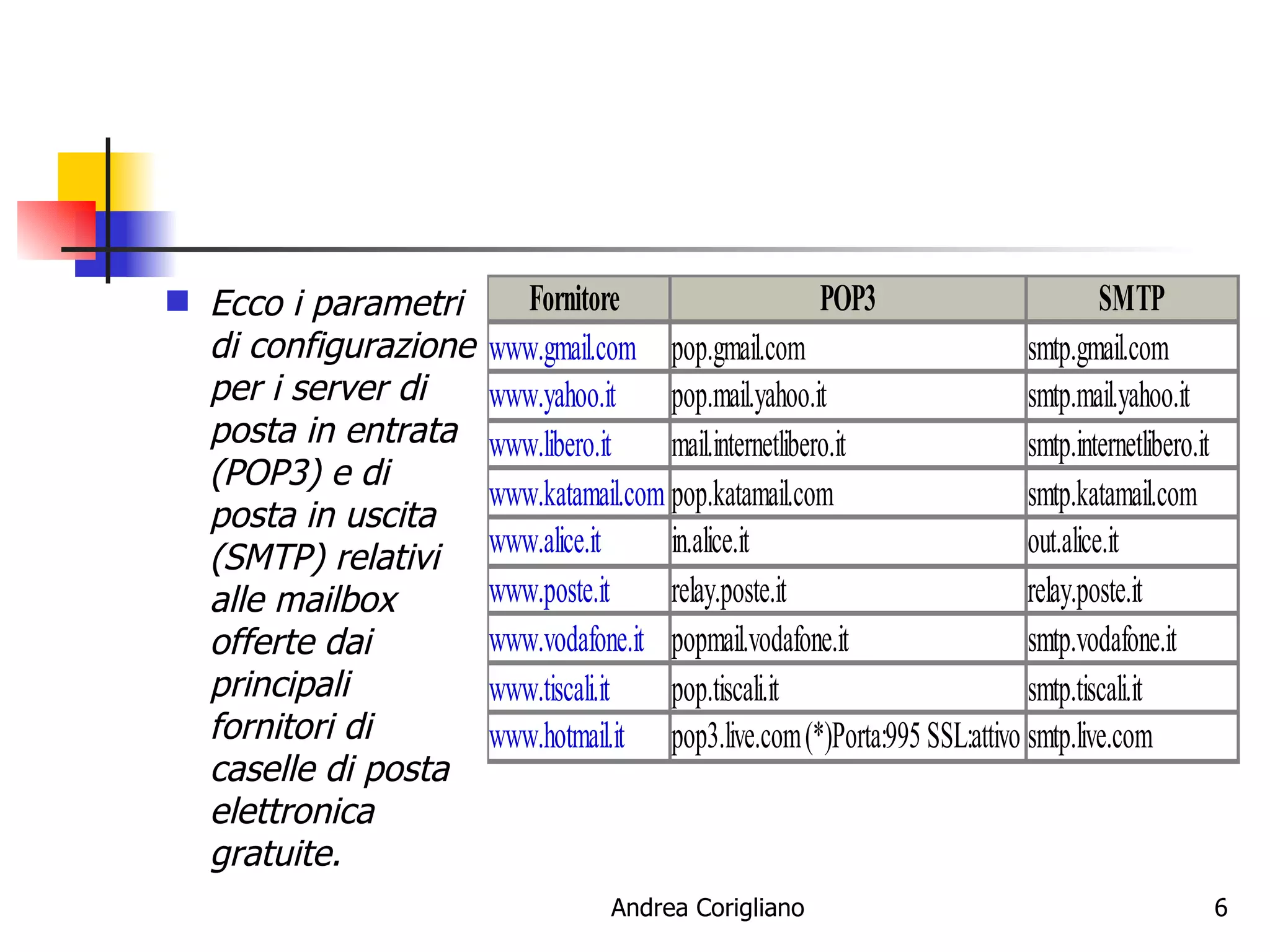 Protocolli Posta Elettronica | PPT | Email | Internet