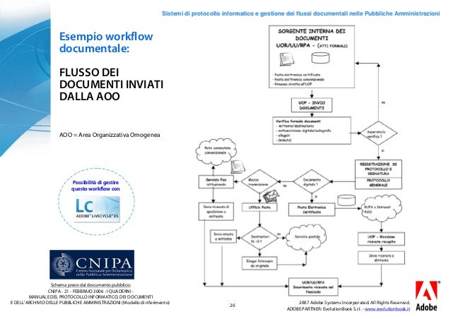 Sistemi di protocollo e gestione dei flussi documentali nelle Pubblic…