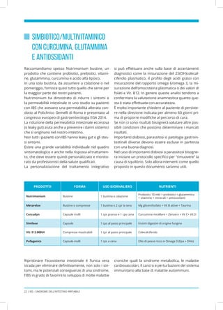 Protocollo ibs stampa | PDF