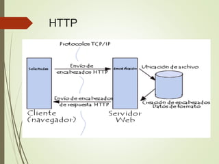 Protocolo | PPTX
