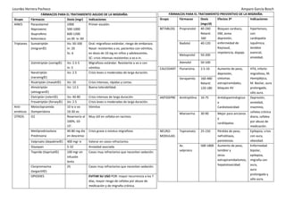 Protocolo cefalea tratamiento | PDF