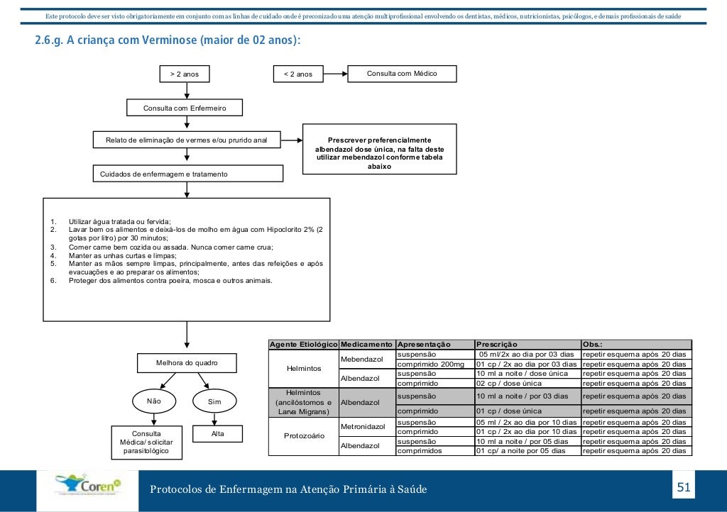 Coren Acompanhamento De Protocolo - RETOEDU
