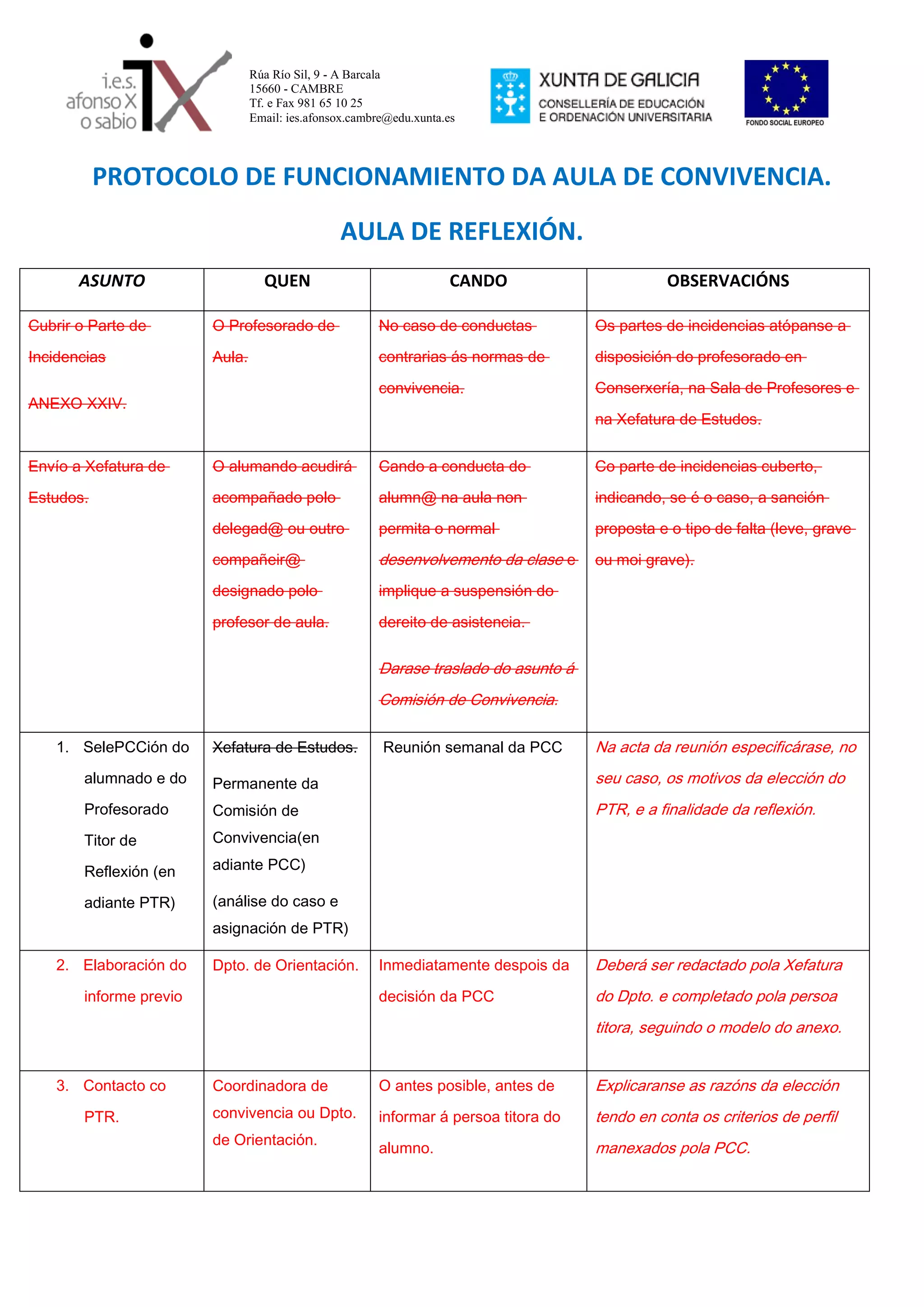 Protocolo de aula de reflexión do IES Afonso X O Sabio | PDF