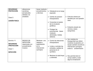 Protocolo de colelap | DOCX