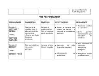 Protocolo de colelap | DOCX