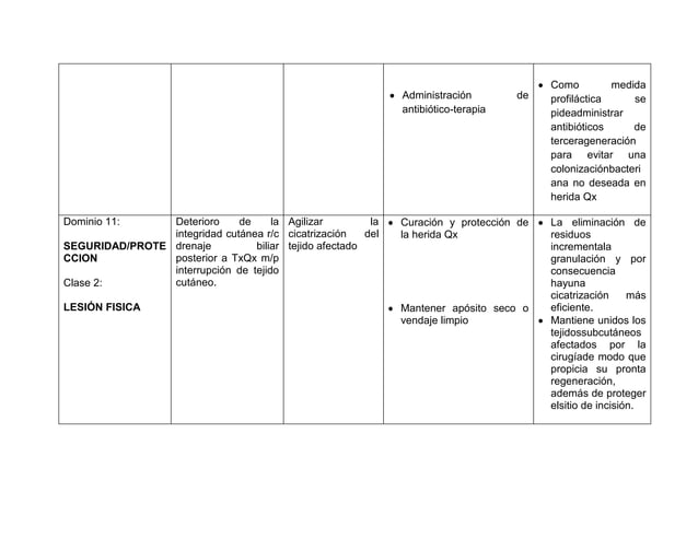 Protocolo de colelap | DOCX