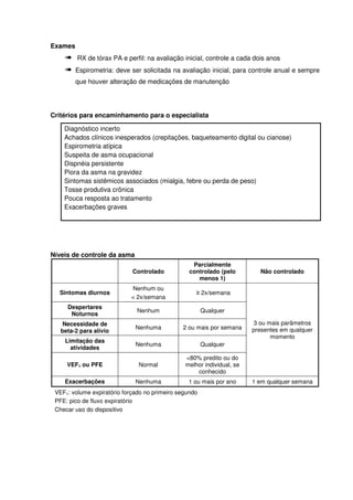 Protocolo de manejo da asma | PDF