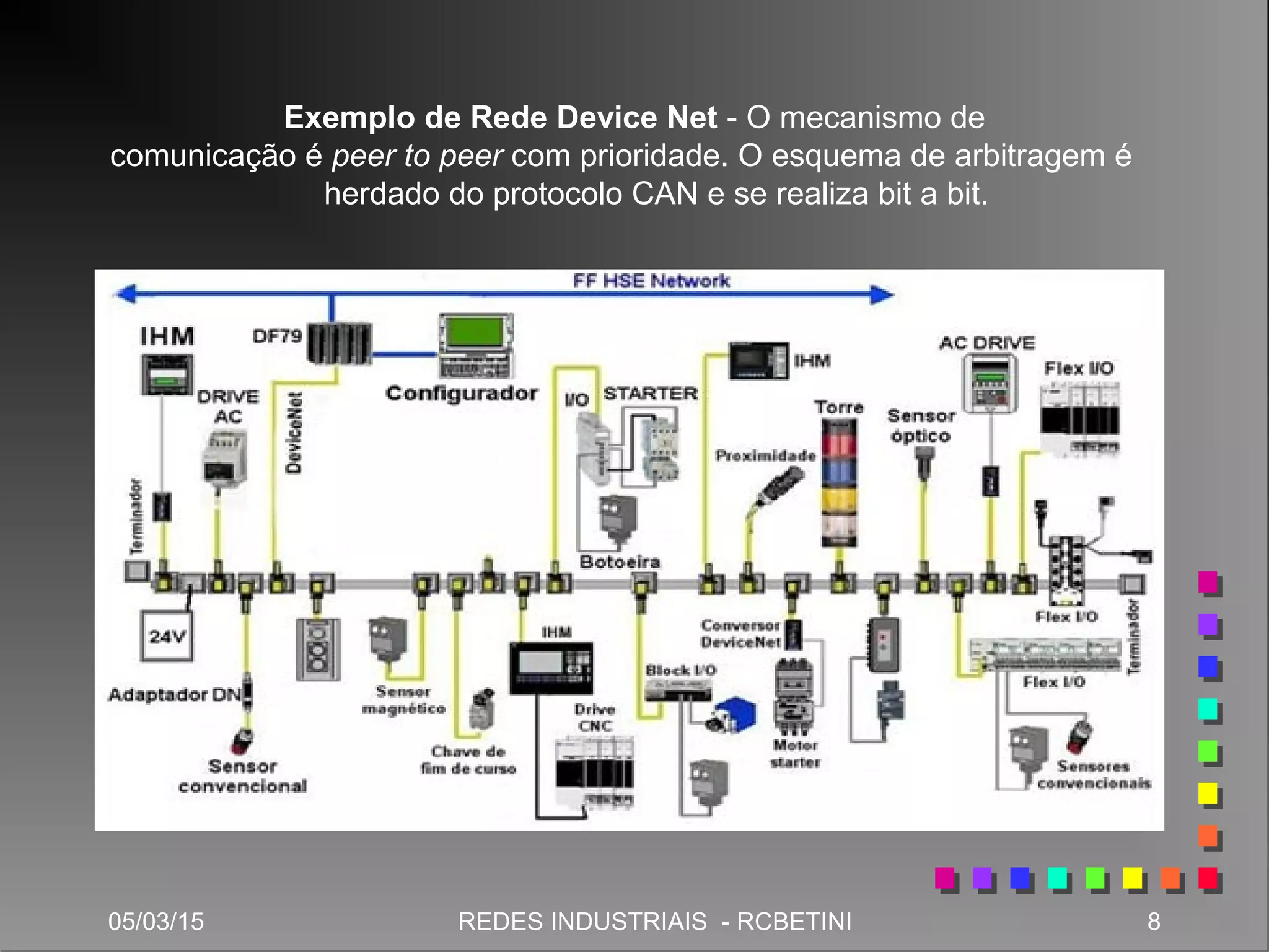 Protocolo de rede industrial | PPT