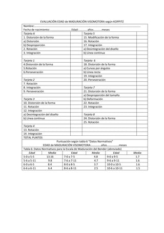 Protocolo de registro bender | PDF
